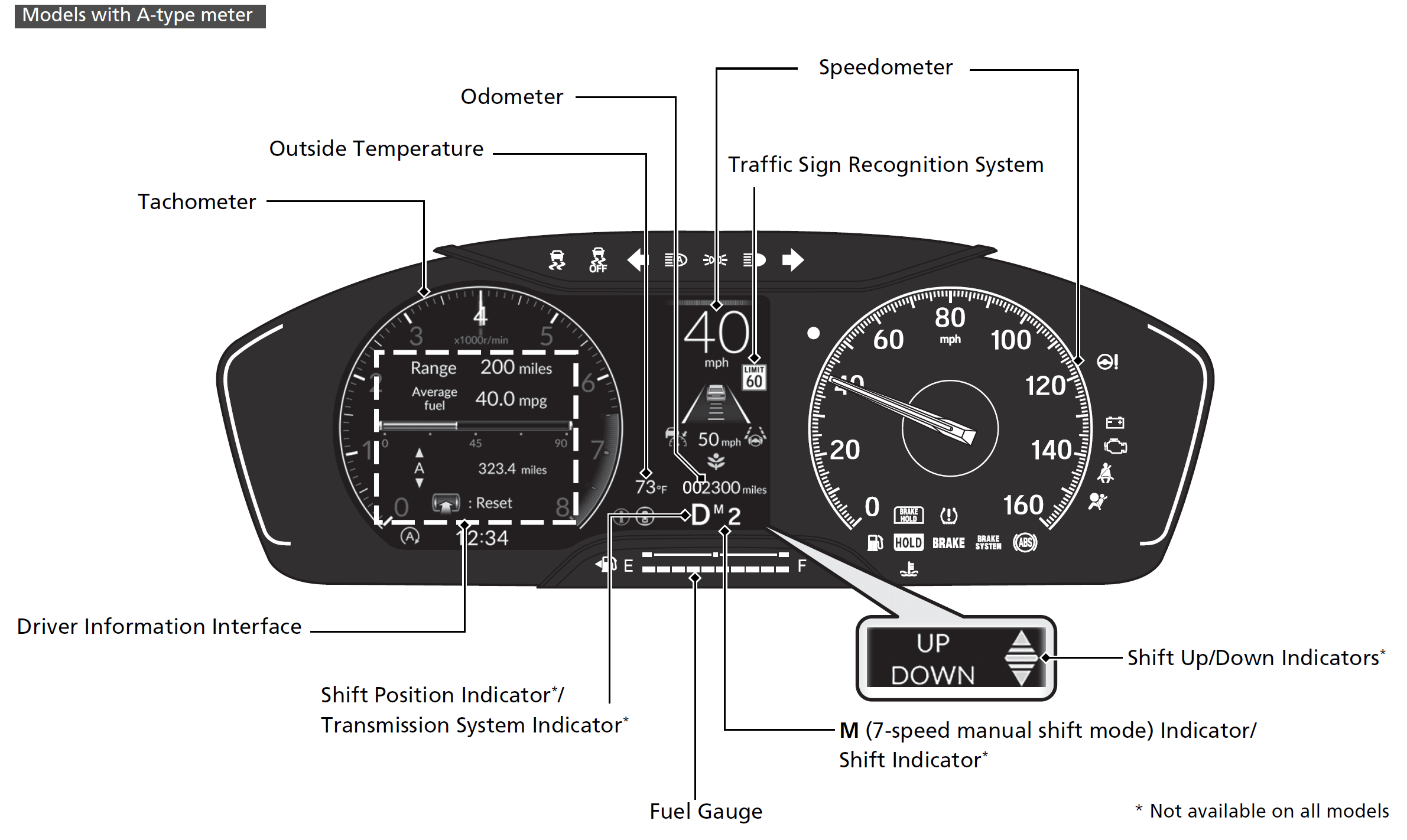 Gauges CIVIC SEDAN 2022 Honda