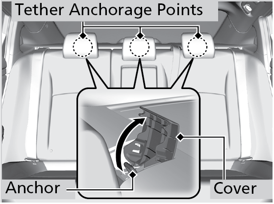 Adding Security with a Tether