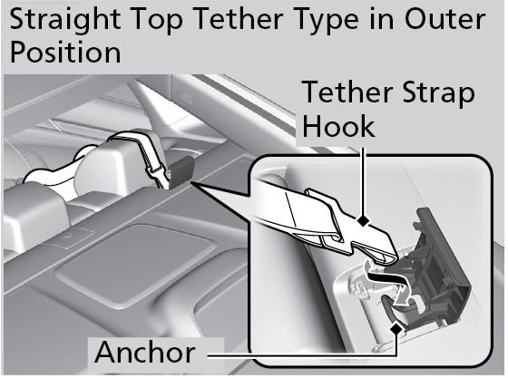 Adding Security with a Tether