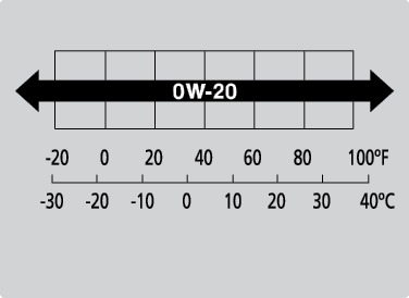 Engine Oil 2018 Honda Pilot | Owner’s Manual