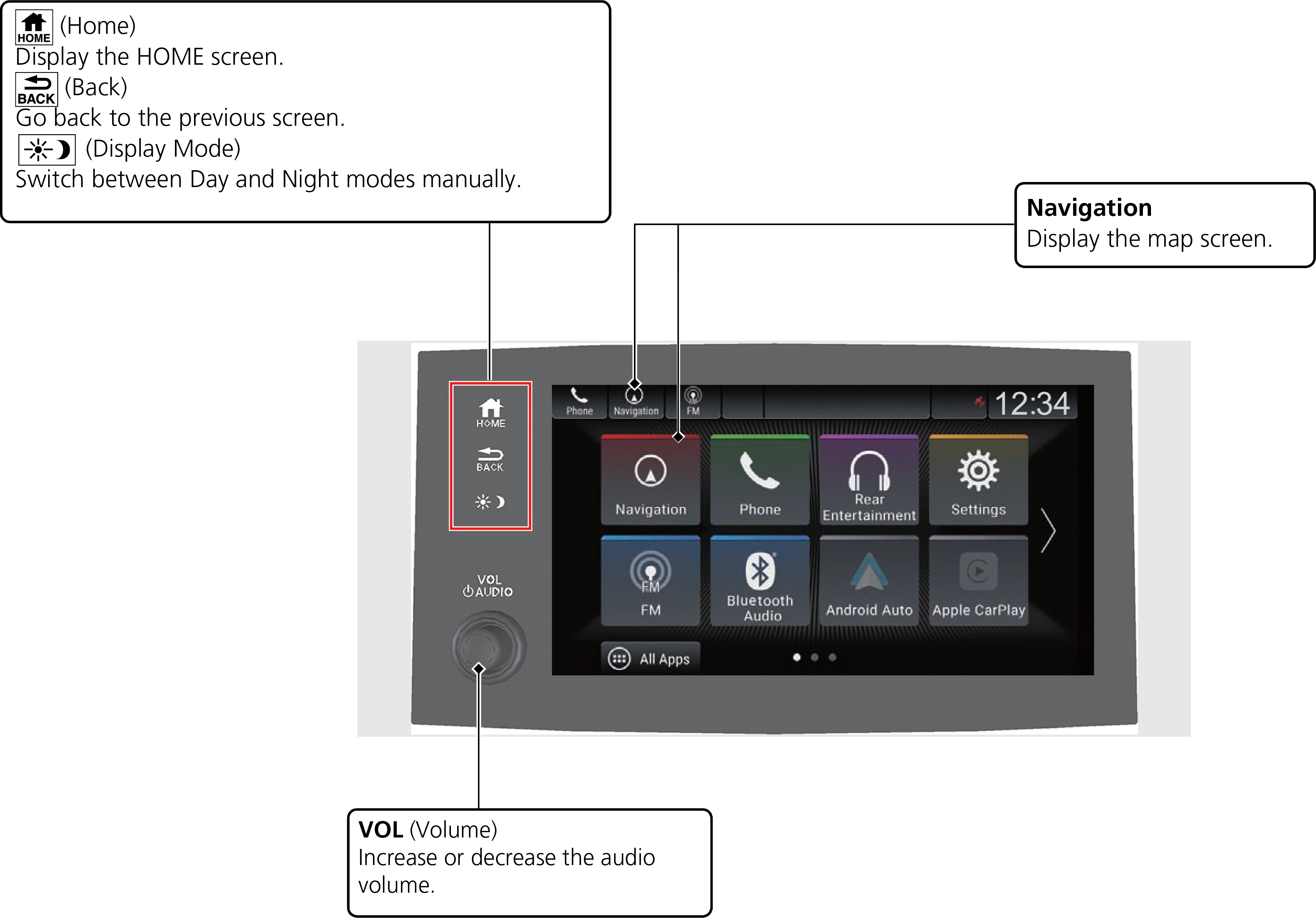 Navigation Display and Controls