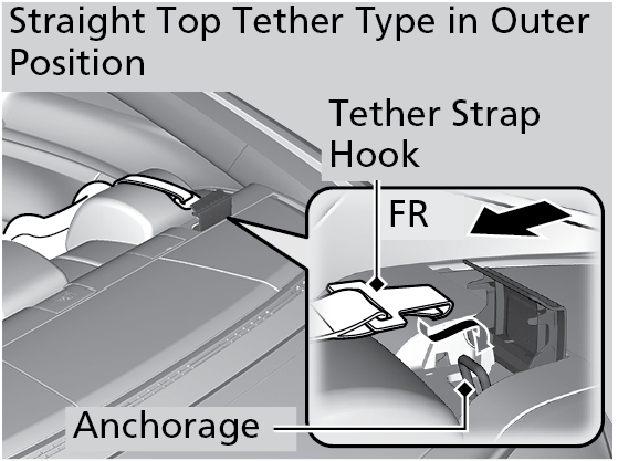 Adding Security with a Tether