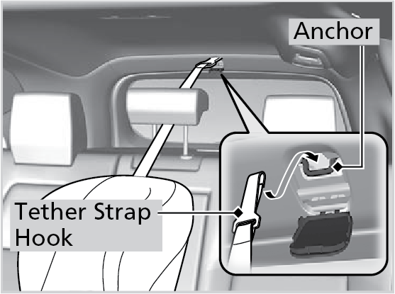 Adding Security with a Tether