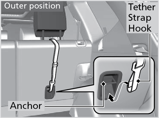 Adding Security with a Tether