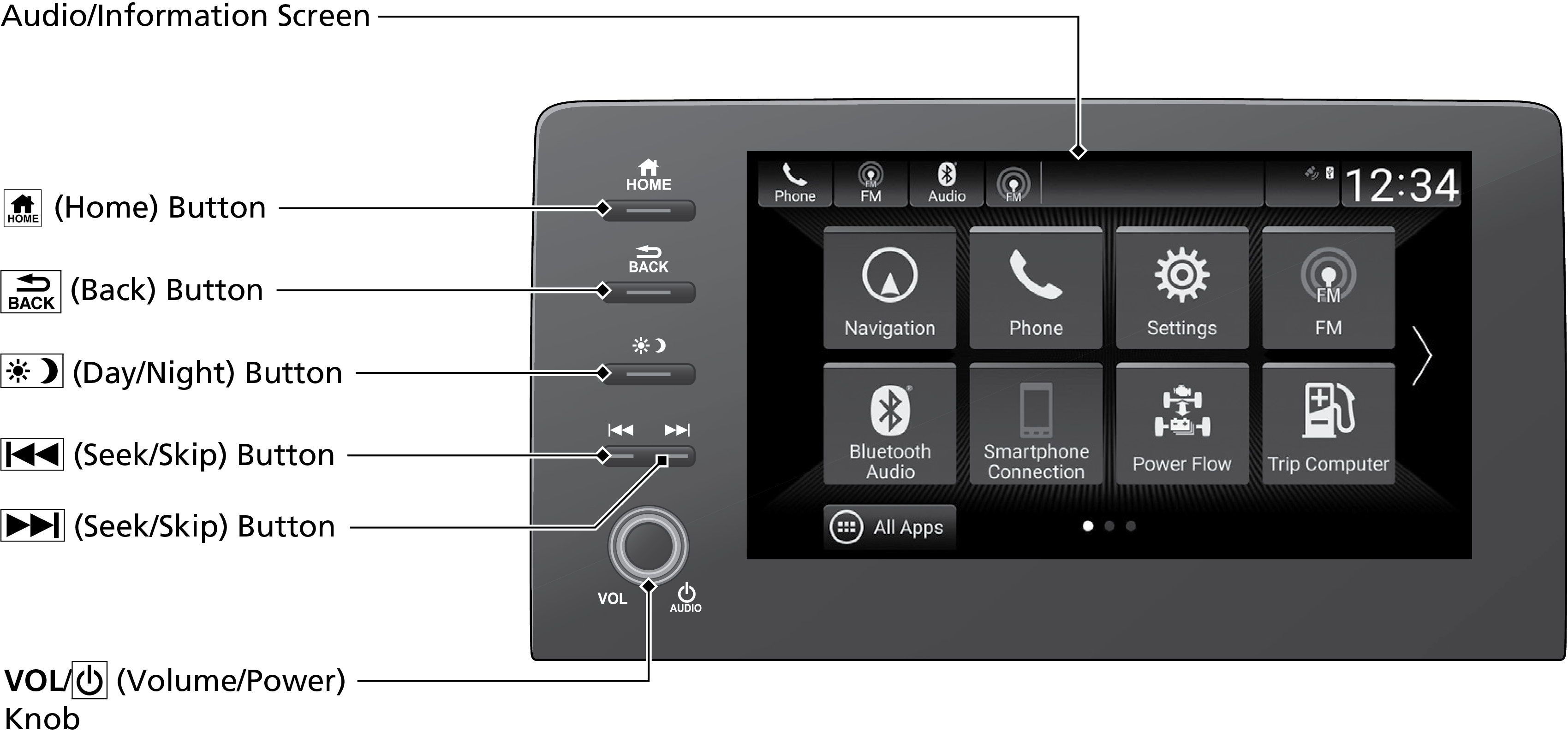 Display Audio System