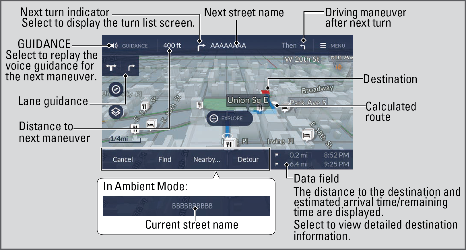 Navigation Display and Controls