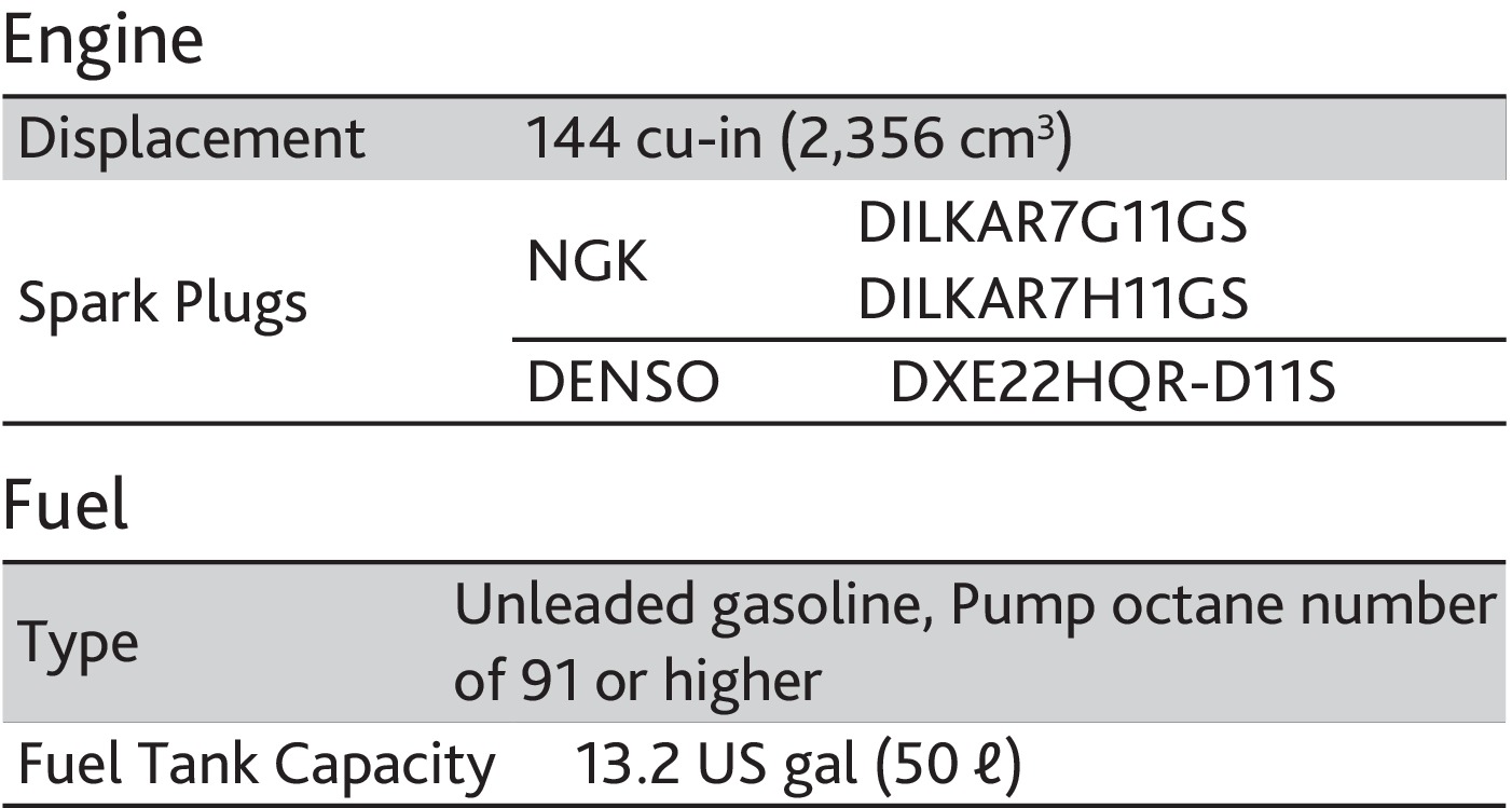 Engine and Fuel 2018 Acura ILX | Owner’s Manual