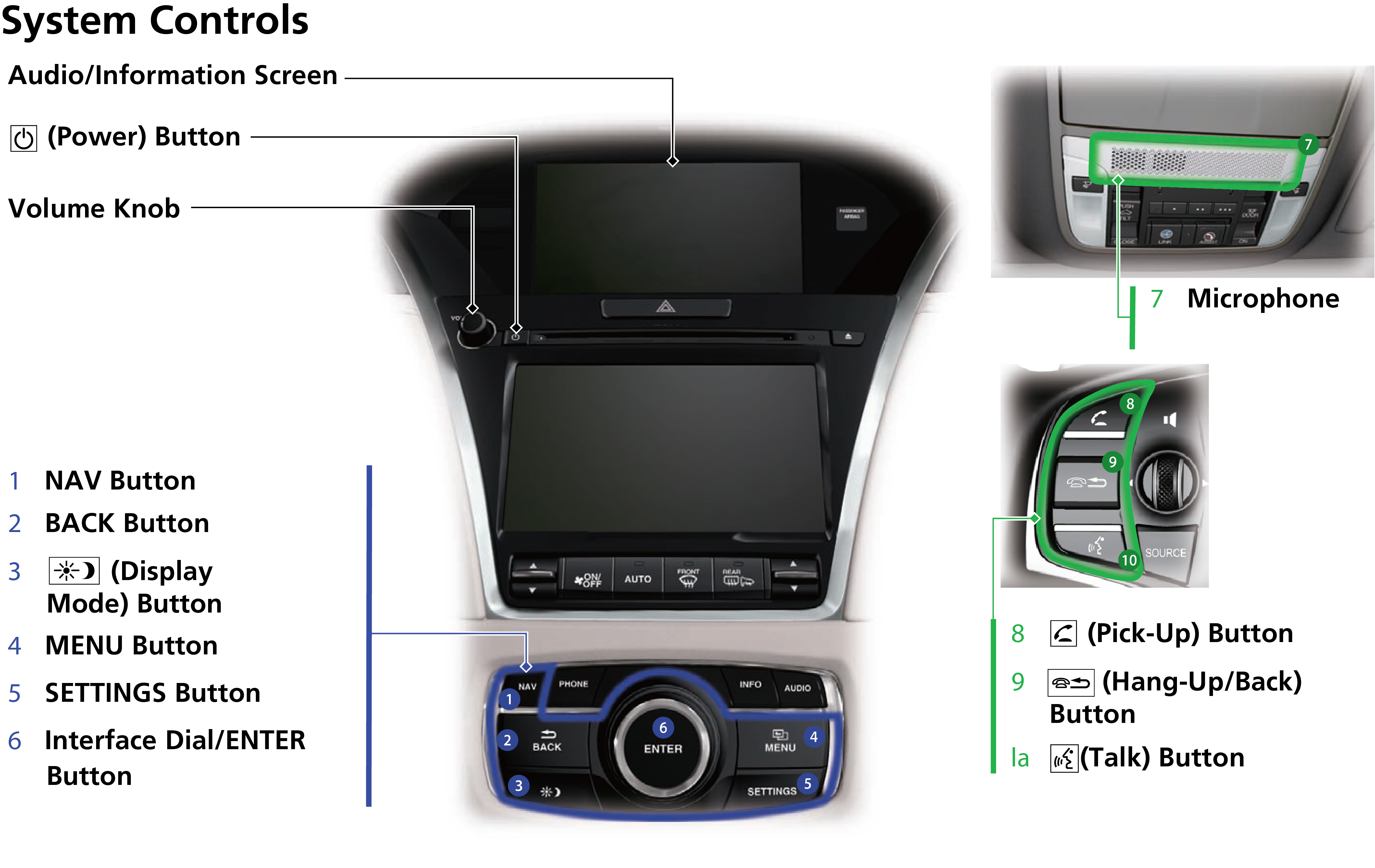 Navigation Display and Controls