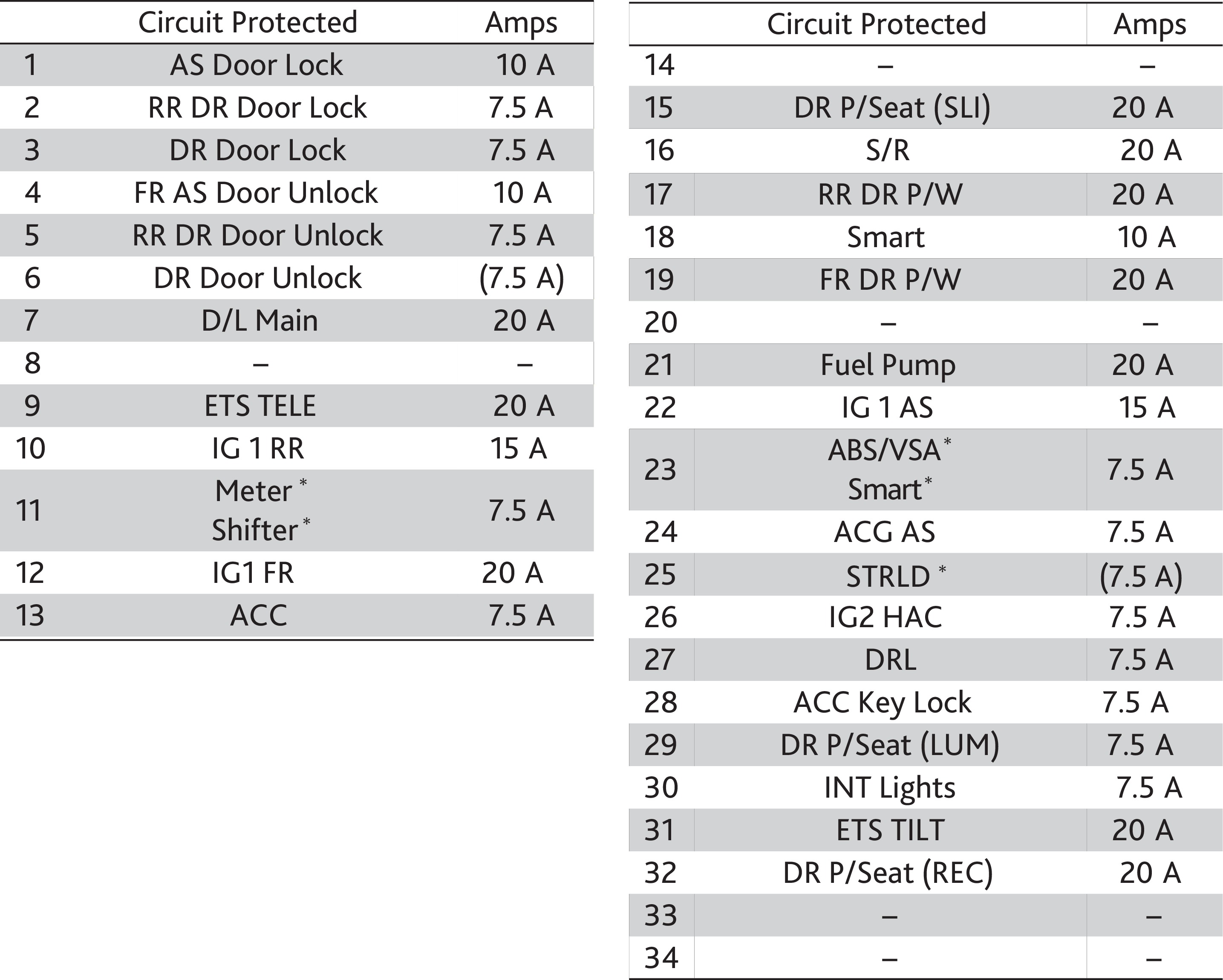Fuse Locations 2018 Acura MDX | Owner’s Manual