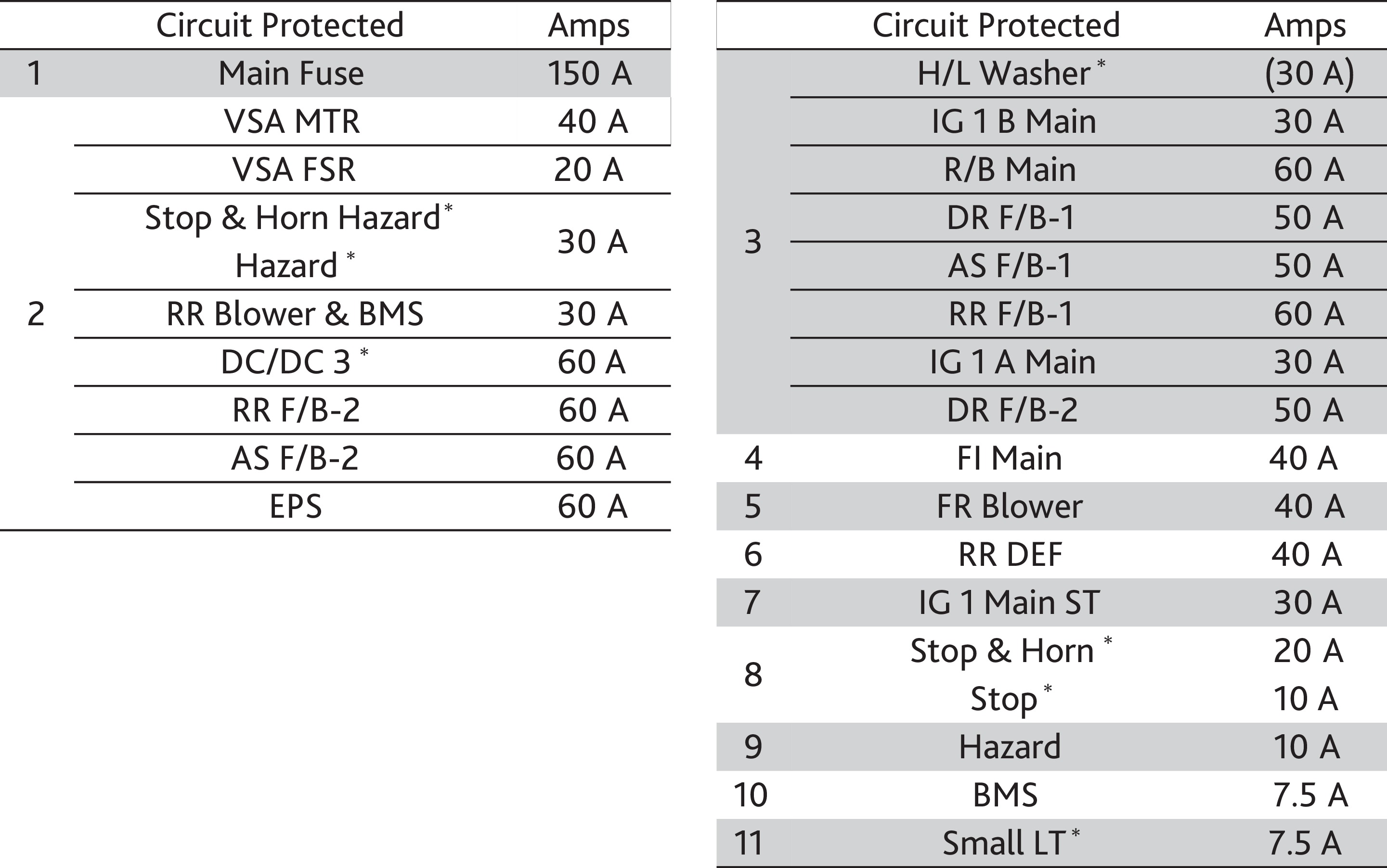 Fuse Locations 2018 Acura MDX | Owner’s Manual
