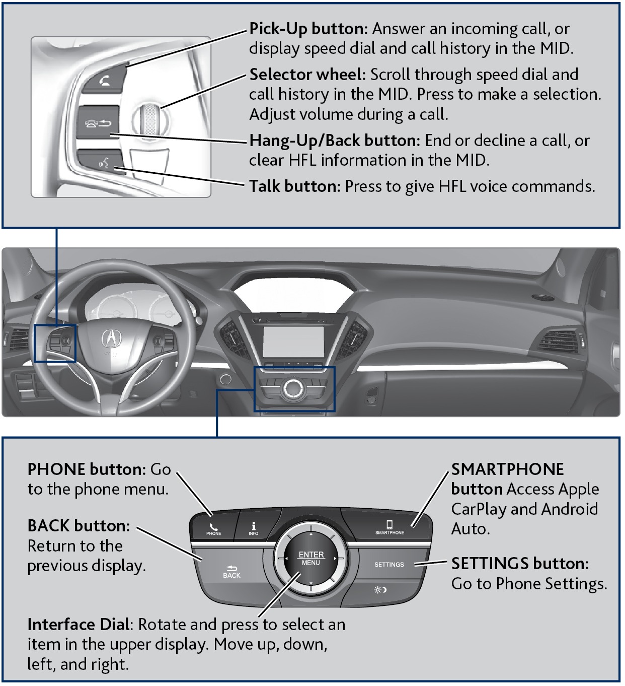 Basic HFL Operation 2018 Acura MDX | Owner’s Manual