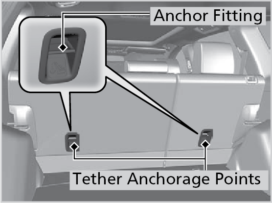 Adding Security with a Tether